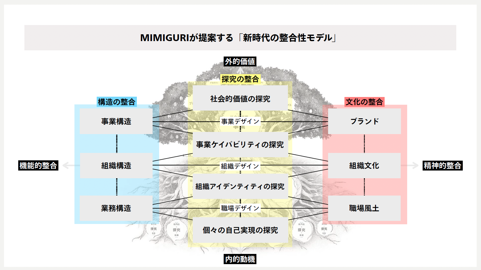 軍事的世界観から冒険的世界観へ。3,200人以上が登録・視聴した『新時代の組織づくり』ウェビナー開催レポート | ayatori - MIMIGURIの人や事業を紐解くメディア